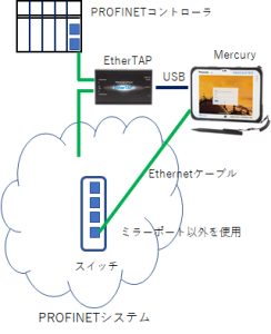 profinet_tool2 – TJ Group